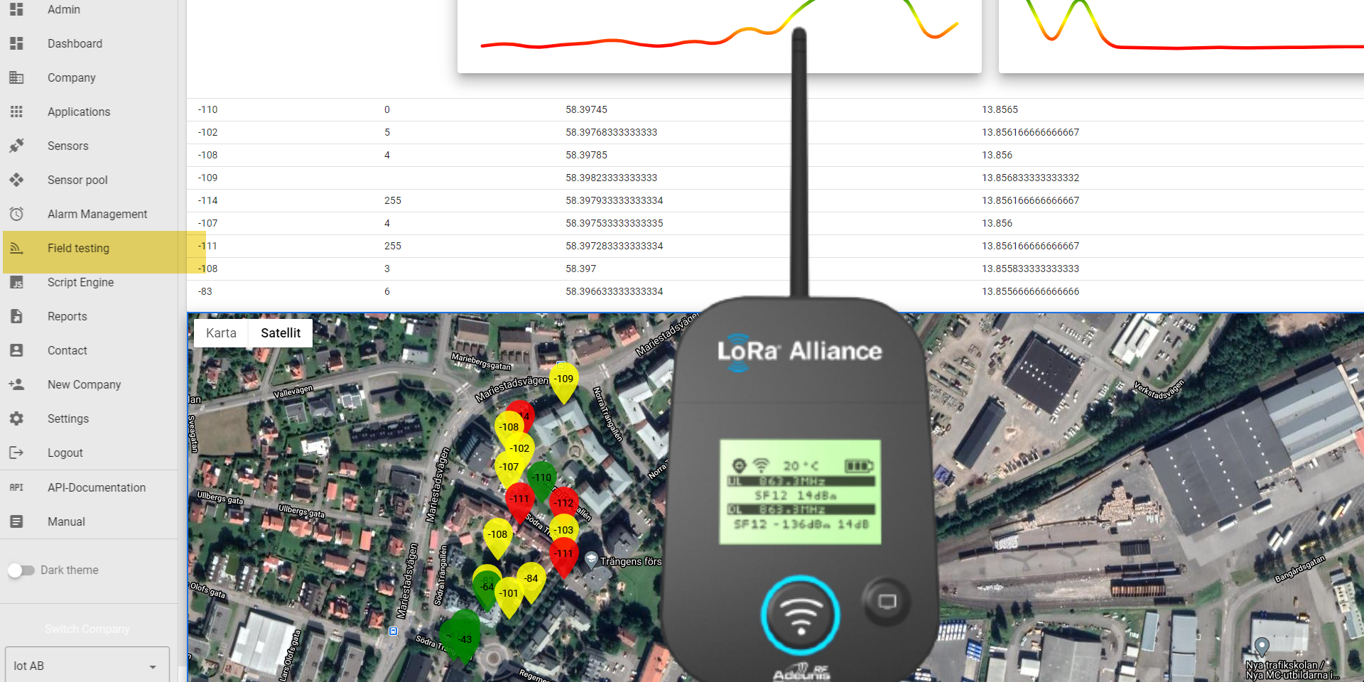 LoRaWAN coverage test - Sensor-Online™ - Versatile IOT-Platform, for ...