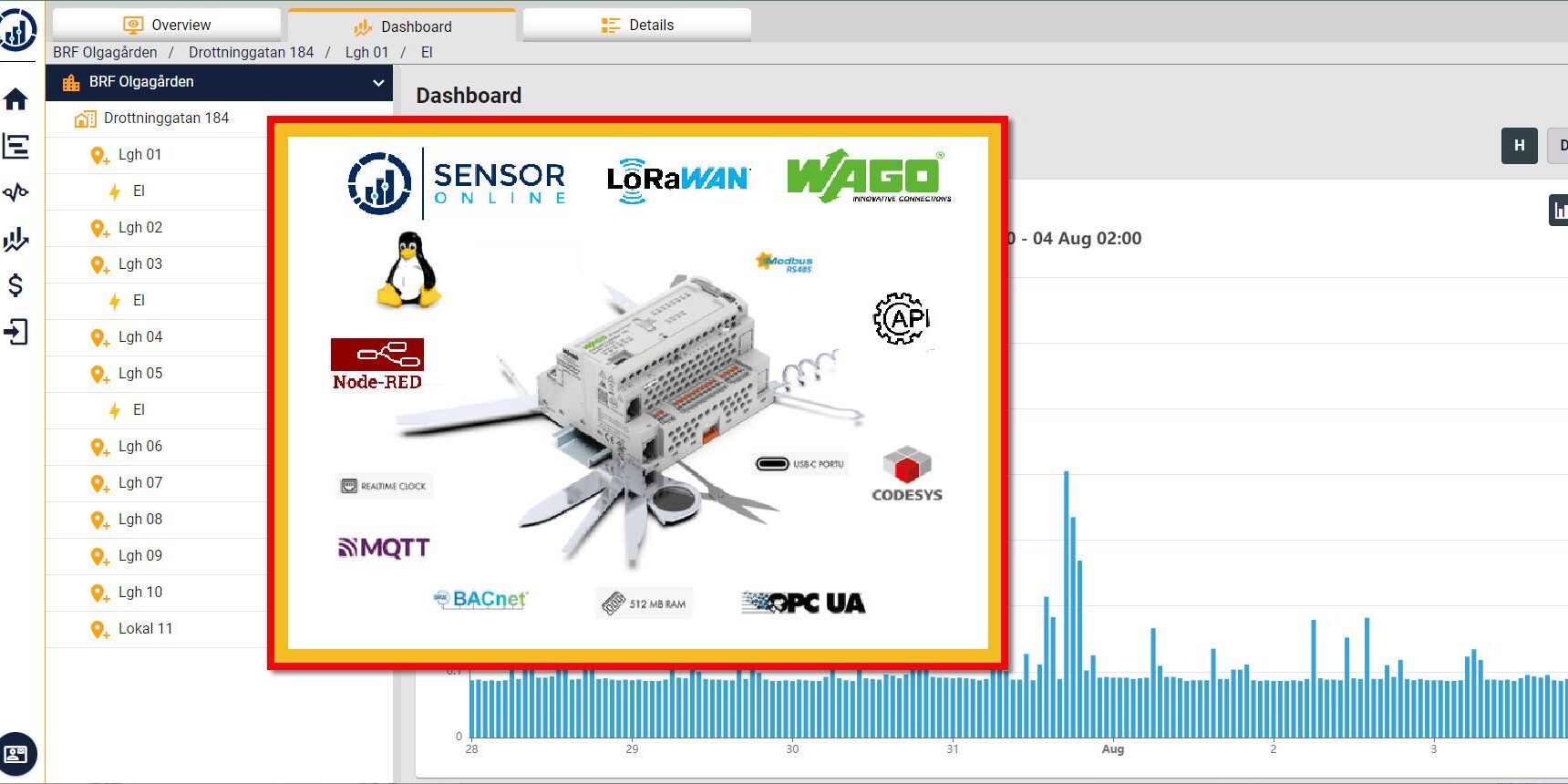 IMD med koppling till Nordpool energibörs - Sensor-Online™ - Versatile IOT-Platform, for all ...