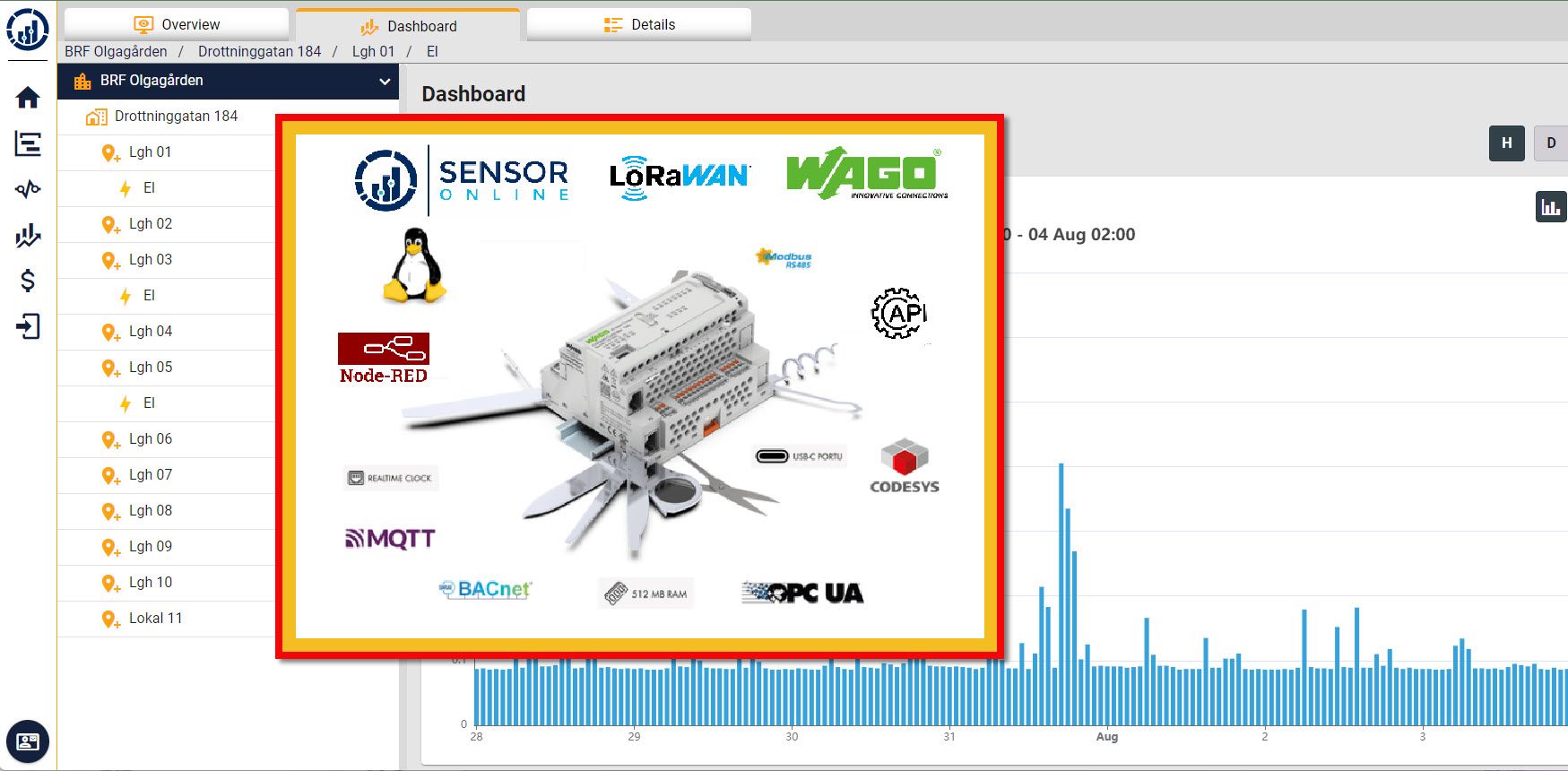 IMD med koppling till Nordpool energibörs - Sensor-Online™ - Versatile ...