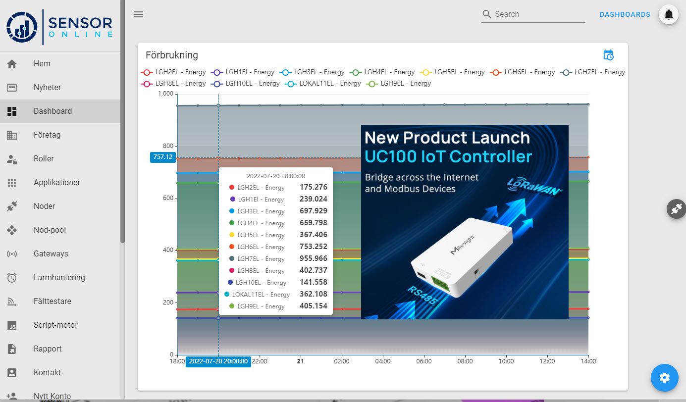 Ny device UC100, Modbus RTU till LoraWAN - Versatile Low Code IOT-Platform, for all applications