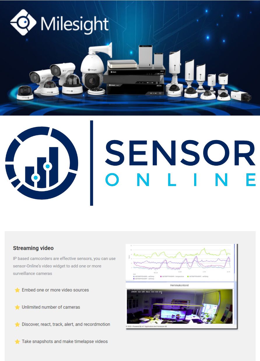VIDEO SURVEILLANCE IS PART OF THE INTERNET OF THINGS (IOT) - Sensor-Online™ - Versatile IOT ...