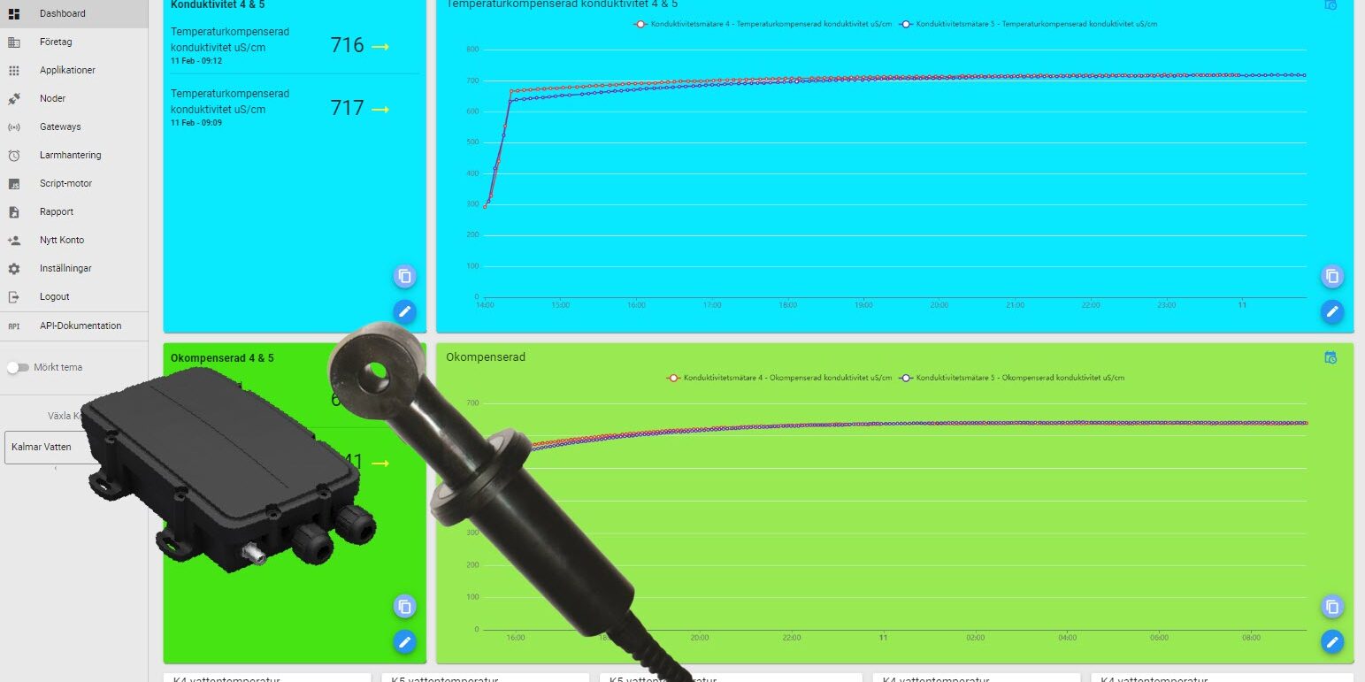 Measuring Conductivity in Storm and Waste Water - Sensor-Online™ - Versatile IOT-Platform, for ...