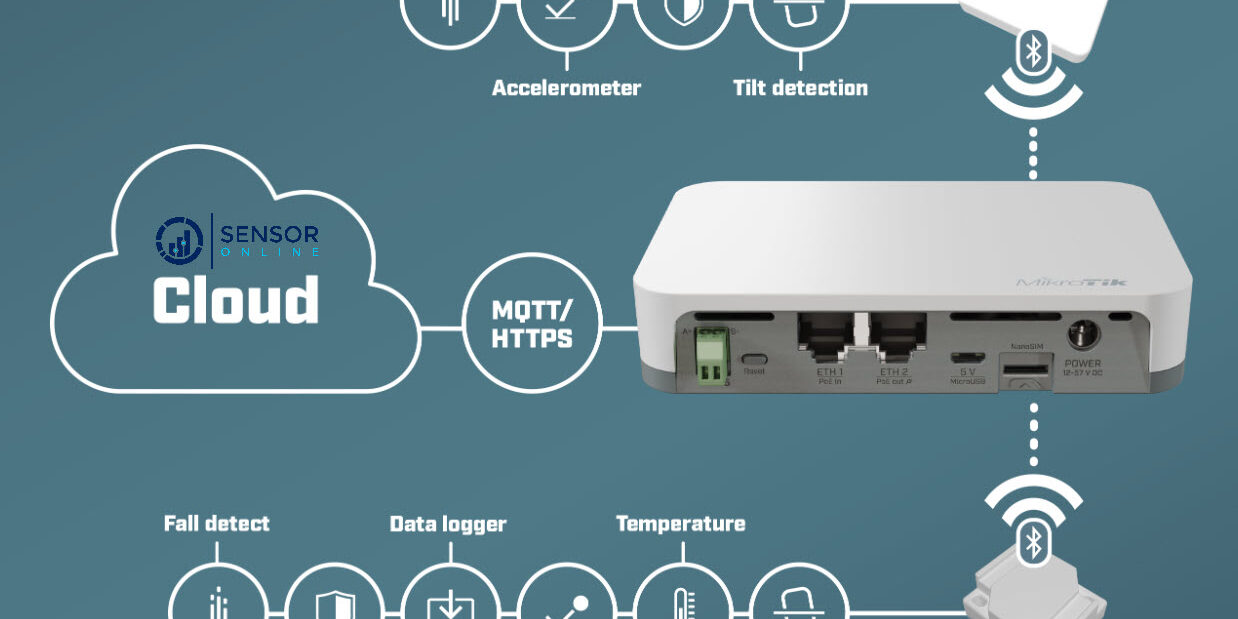 M2M (Machine-to-Machine) communication is a game-changer - Versatile ...