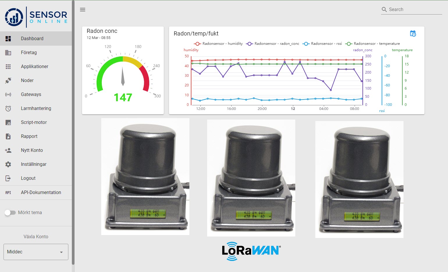 Ensure Peace Of Mind With Reliable LoRaWAN Radon Monitoring - Sensor ...