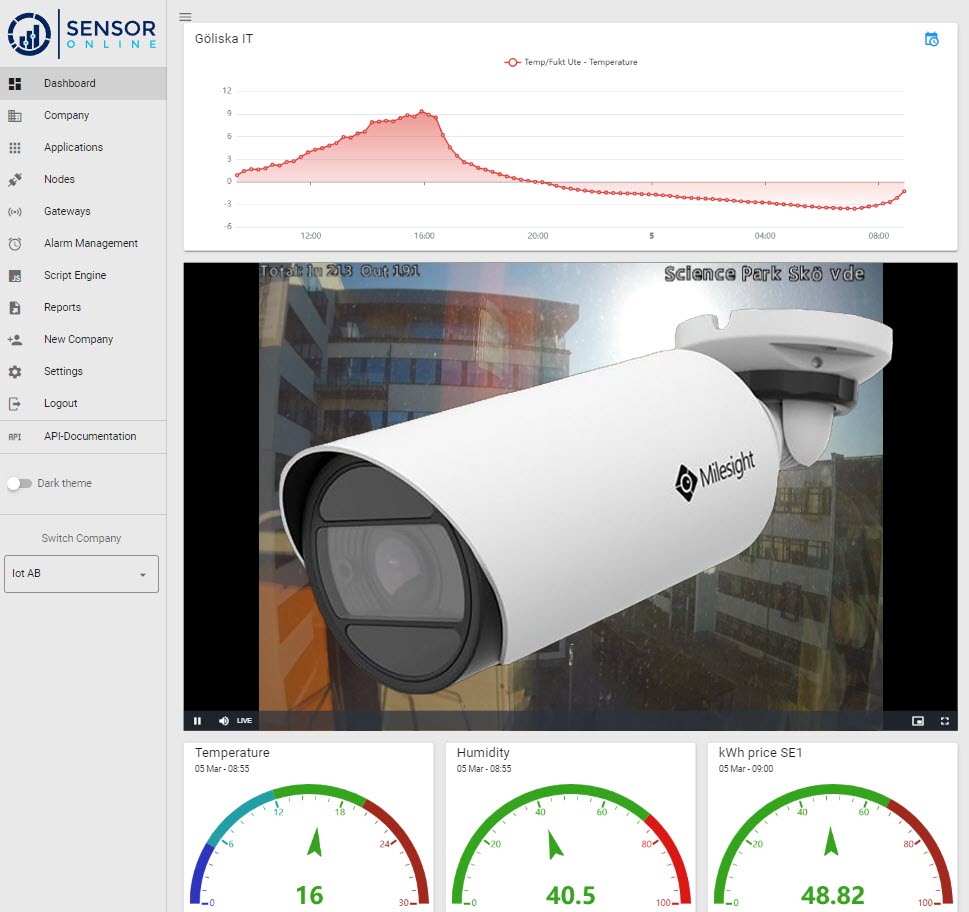 Combining Ip Cameras With Iot Sensor Sensor Online™ Versatile Iot