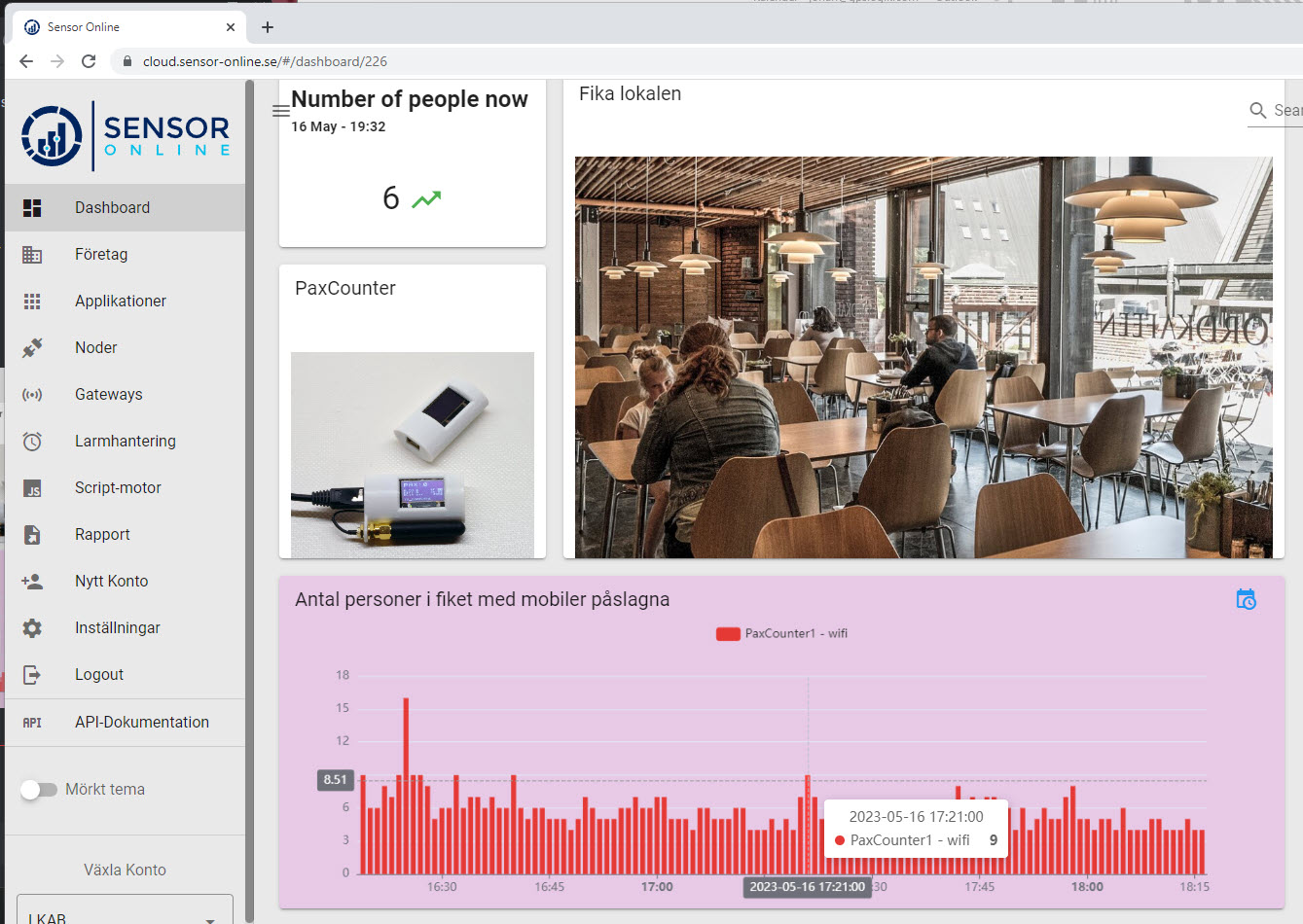 New smart People Counters Device for Real-Time Flow Metering