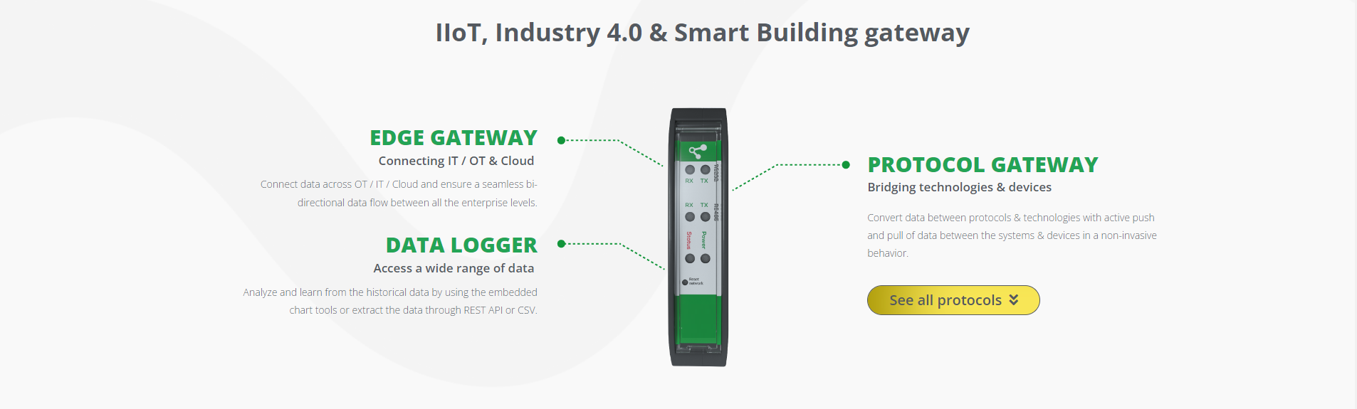 Sensor-Online's IoT Edge Gateway for IIoT and Industry 4.0.